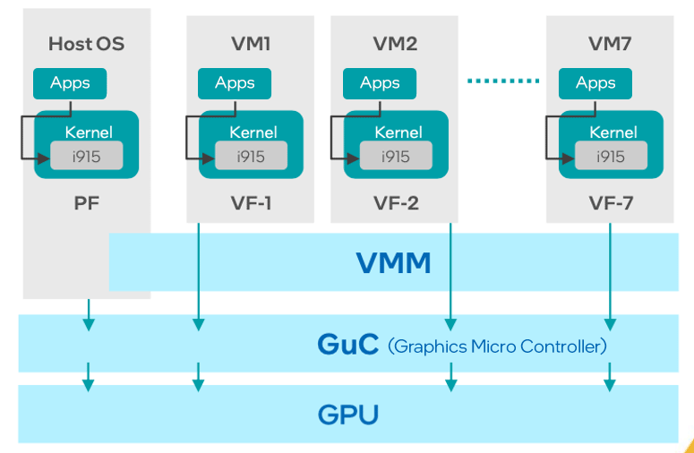 GPUs in IIoT